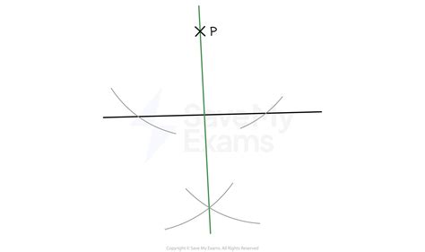 Construction Igcse Maths Revision Notes