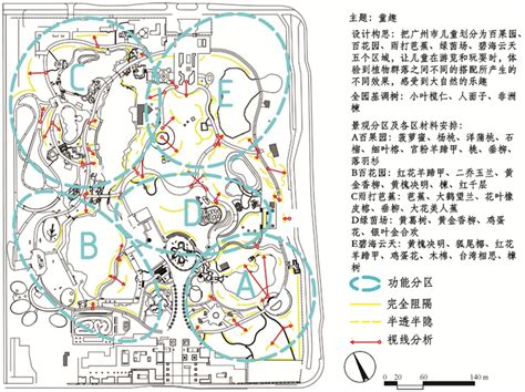 基于规划设计程序优化的种植设计教学改革实践