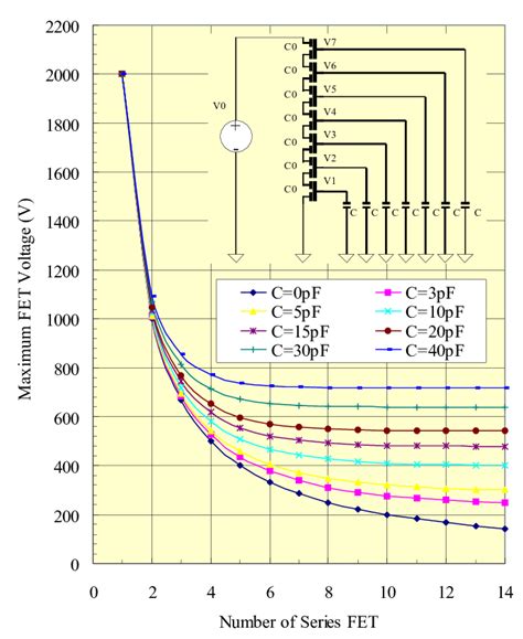 Maximum Drain Source Voltage Of The Fet Fets Are Considered As