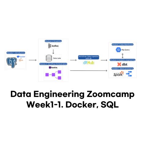 Data Engineering Zoomcamp 1 Docker Sql