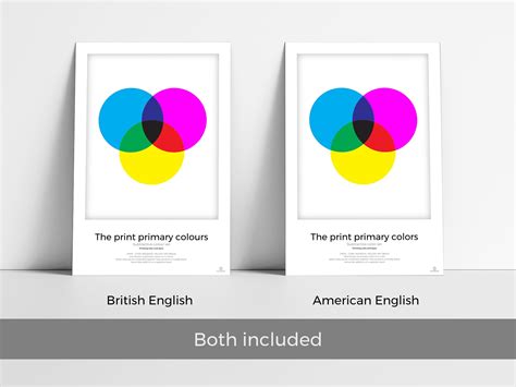 Primary Colour Color Theory Reference Poster Artistdesigner Digital