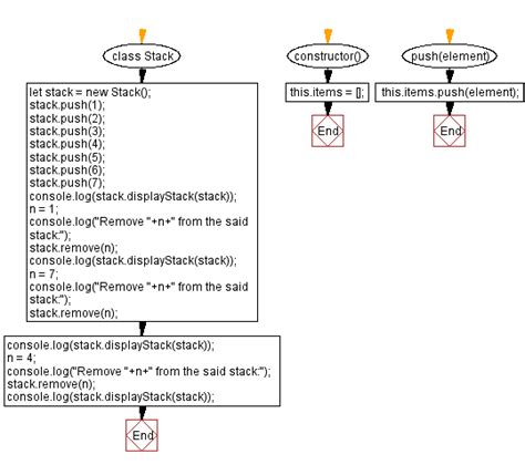 Javascript Remove A Specific Element From A Stack