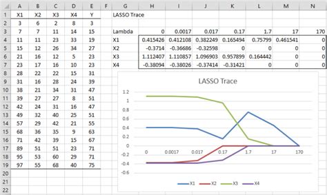 Lasso Regression Real Statistics Using Excel Lasso Regression Real Statistics Using Excel
