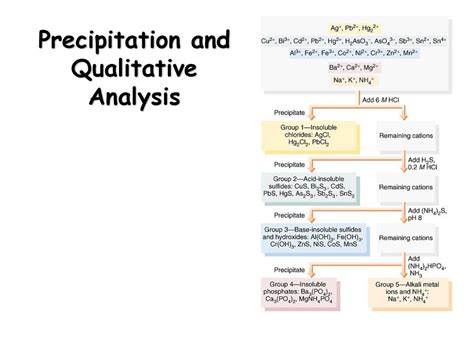 Solubility Equilibria Ppt Download