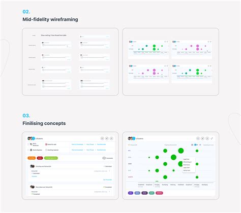 UX Design Research For An Edtech SaaS Platform Behance