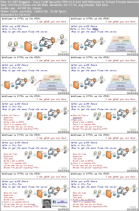 Cbt Nuggets Cisco Ccnp Security Firewall V20 642618