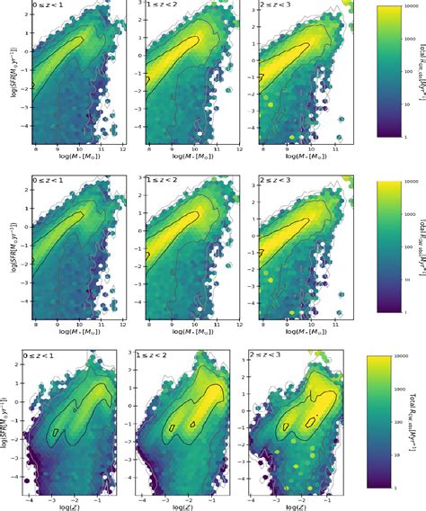 Figure 10 From Exploring Binary Black Hole Mergers And Host Galaxies With Shark And Compas