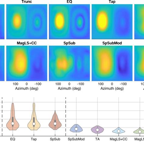 Top Interaural Time Differences Itd And Interaural Level Differences