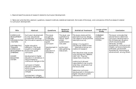 For Prisma Analysis Read At Least Five Pieces Of Research Related To Curriculum Development