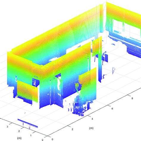 three levels discretization a first level voxel side l b second