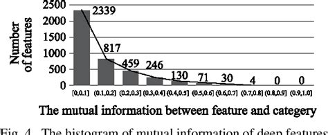 figure 4 from convolutional neural networks model compression based on