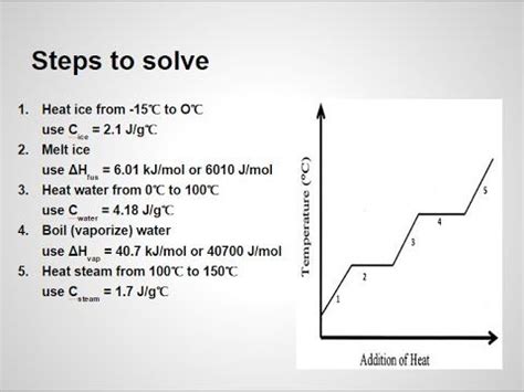 How To Calculate Enthalpy For Phase Changes Of Water Mr Pauller Water Mister Chemistry