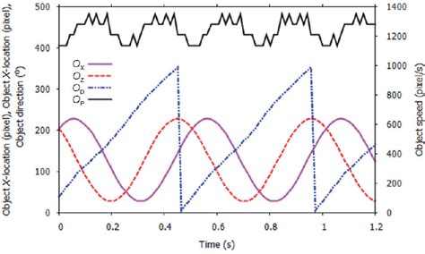 Figure 9 From Solar Blind Focal Plane Array Photodetectors For Massive Parallel Processing