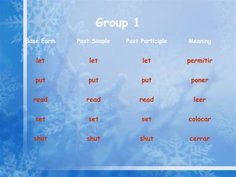 Irregular Verb Groups Ppt