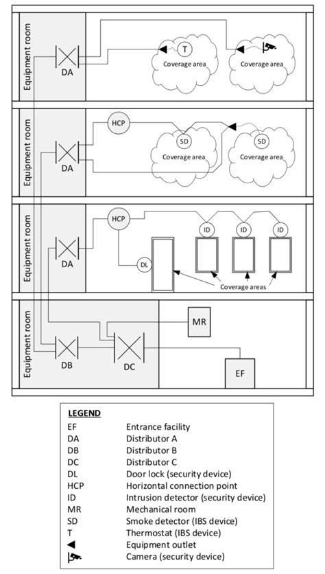 Ansi Tia 862 C Structured Cabling Infrastructure Standard For