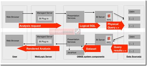 how to deploy the rpd using shell script ~ sryit solutions