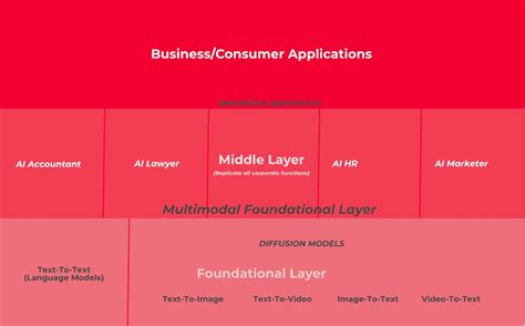 How Does Openai Make Money Openai Business Model Analysis Fourweekmba