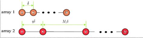 Illustration Of Decomposition Of A Uniform Linear Array With M Download Scientific Diagram