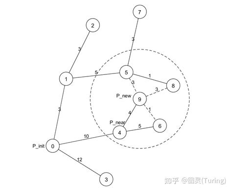 RRT 算法原理详解 MATLAB演示 知乎