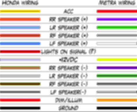 Speaker Cable Colour Code At Christopher Stafford Blog