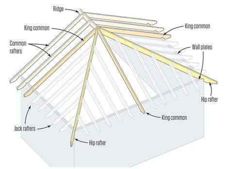 One Way To Lay Out And Cut A Hip Rafter Hip Roof Rafter Hip Roof Design