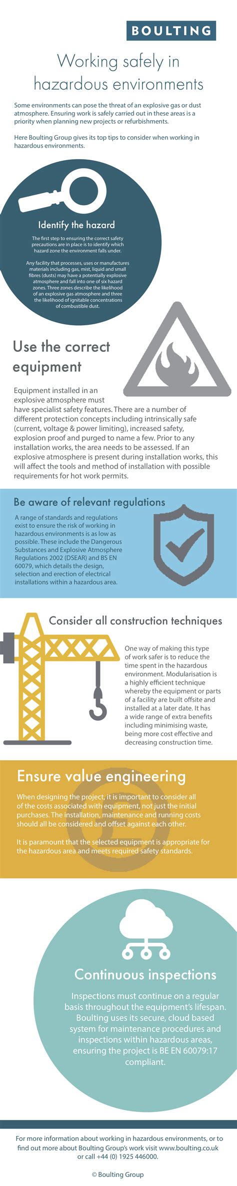 How To Work In Hazardous Environments Engineer News Network