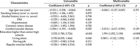 determinants total mmse scores using linear regression analysis