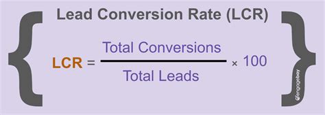 How To Create A Lead Conversion System For Your Company