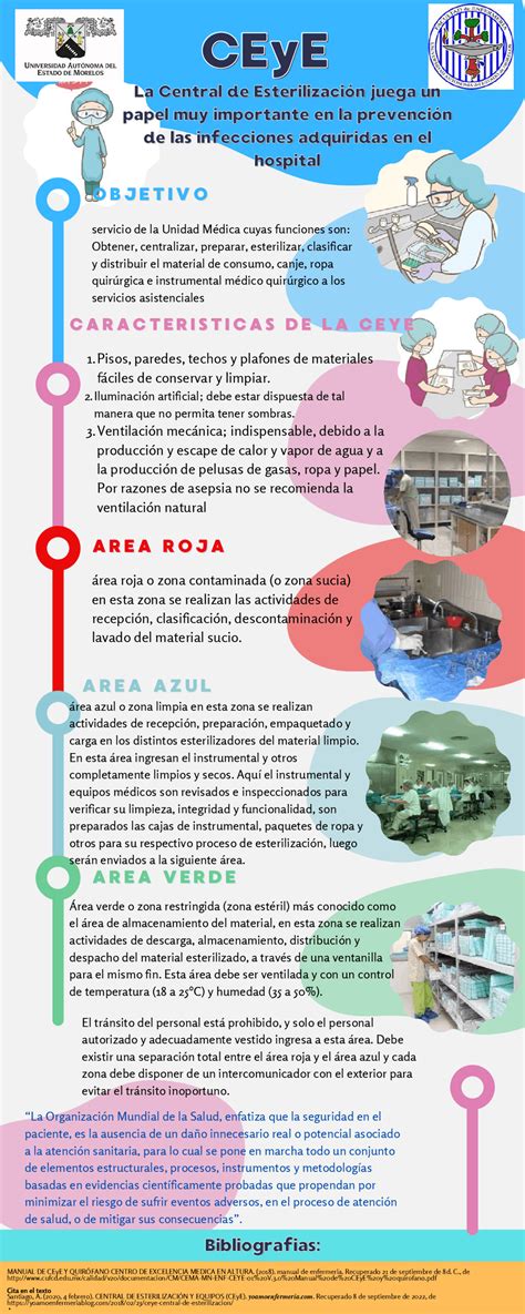 Areas De La Ceye Central De Esterilizacion Y Empaquetamiento