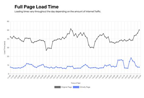 What Is Heroku Does Heroku Work In China
