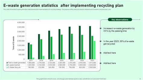 Recycling Plan Powerpoint Ppt Template Bundles Ppt Example