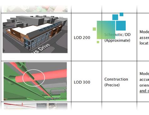 What Is A Bim Project Execution Plan