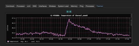Mt 6000 Temperature Sensor Routers Glinet