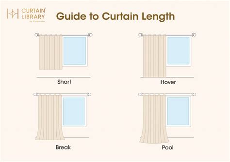 How To Choose Curtains For Your Living Room Curtain Library