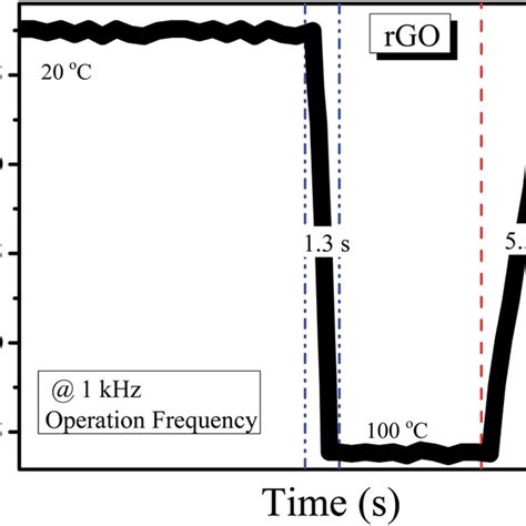 Schematic Diagram Of A Flexible Temperature Sensor Download