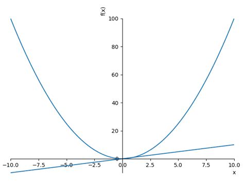 Plots Are Displaying Incorrectly On The Development Documentation Website · Issue 19051 · Sympy