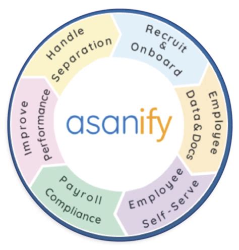 What Is Penny Test Asanify