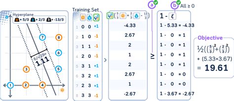 Support Vector Classifier Explained A Visual Guide With Mini D Dataset Towards Data Science