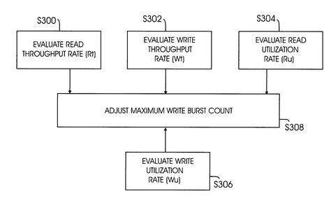 Method And System For Dma Optimization In Host Bus Adapters Eureka Patsnap