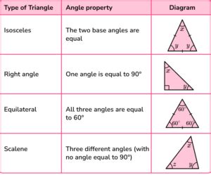 Angles Gcse Maths Steps Examples And Worksheet