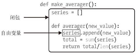 Python 函数装饰器和闭包闭包