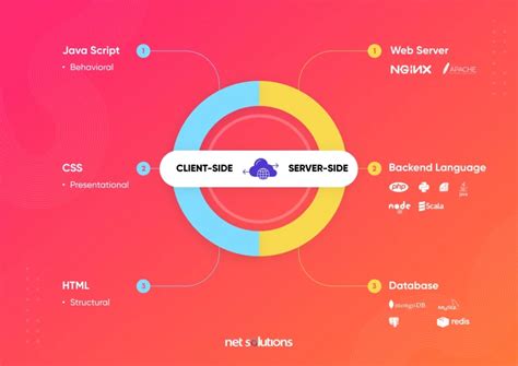 What Are The Best Web Development Frameworks In 2026
