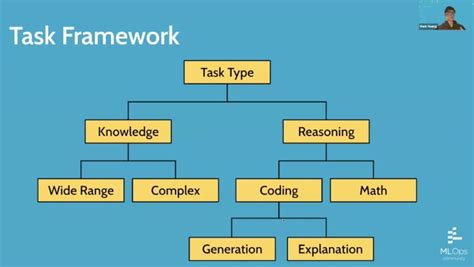 Mark Huang On Linkedin Generativeai Llms Box Finetuning