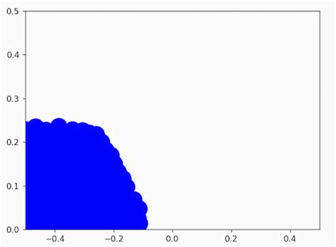 Github Alexandresajuspython Fluid Simulation A 2d Python Implementation Of Smoothed Particle