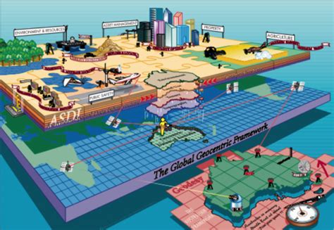 Geospatial Science The Surveying Task Force