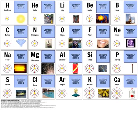 20 Elementos De La Tabla Periodica Con Sus Elementos Brainlylat