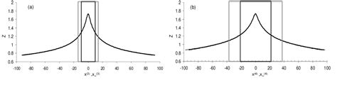 Figure 8 From Self Referenced Spectral Interferometry Theory Semantic