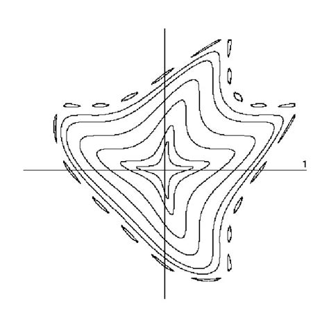 Invariant Curves Of Example 1 Download Scientific Diagram