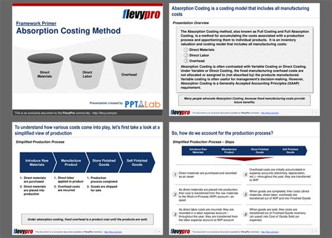 Absorption Costing Method Ppt Slide Deck