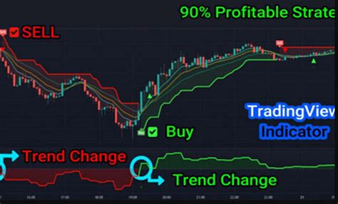 Develop Indicator Or Strategy With Tradingview Pinescript Pine Script